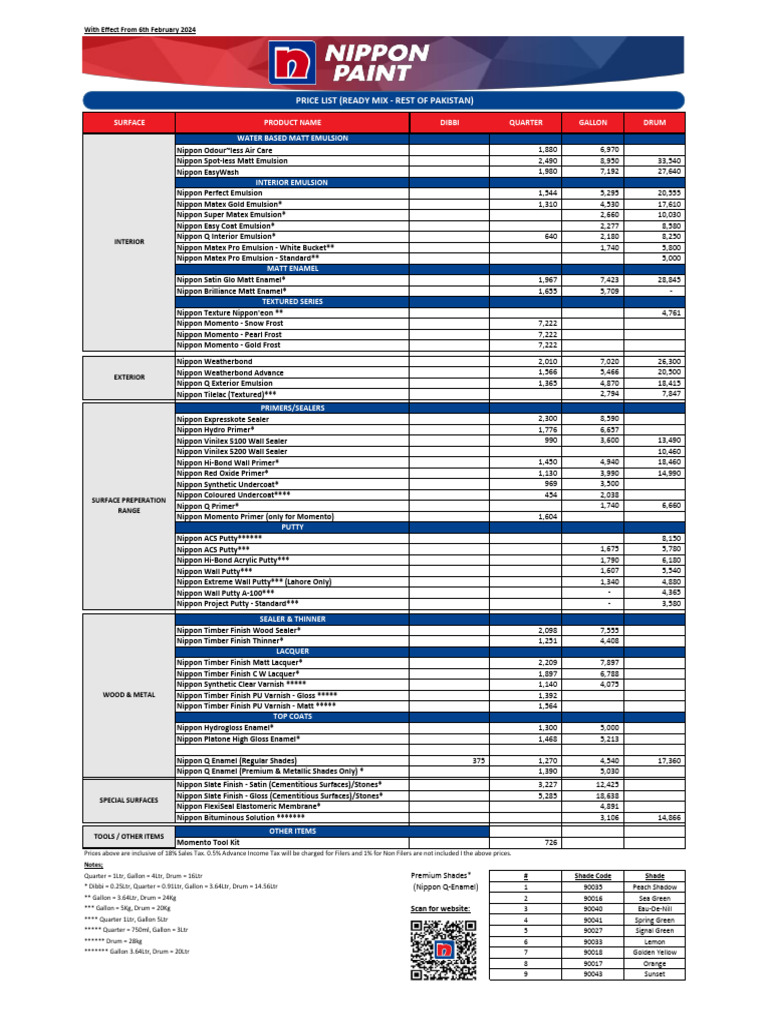 RM Price List ROP | PDF