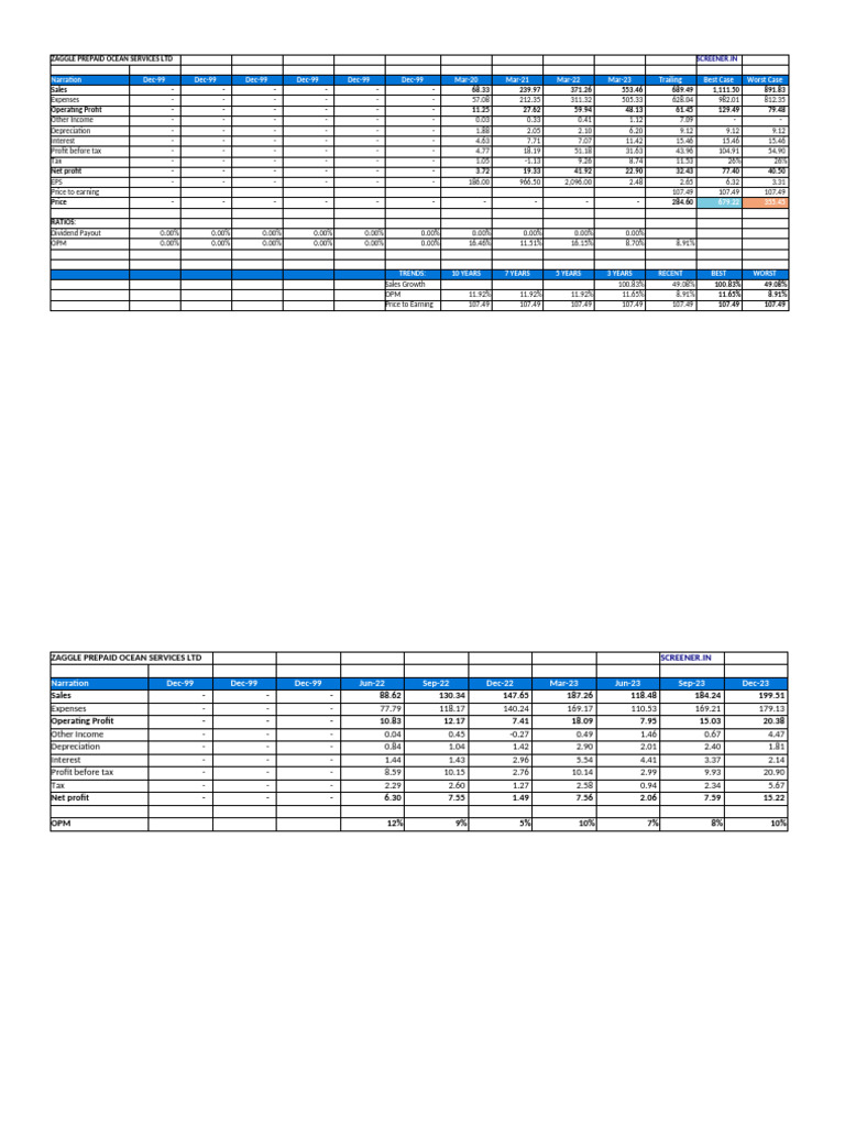 Zaggle Prepaid | PDF