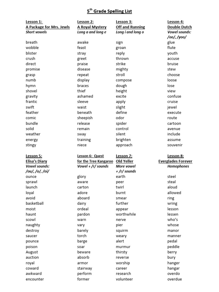 Spelling Words | PDF