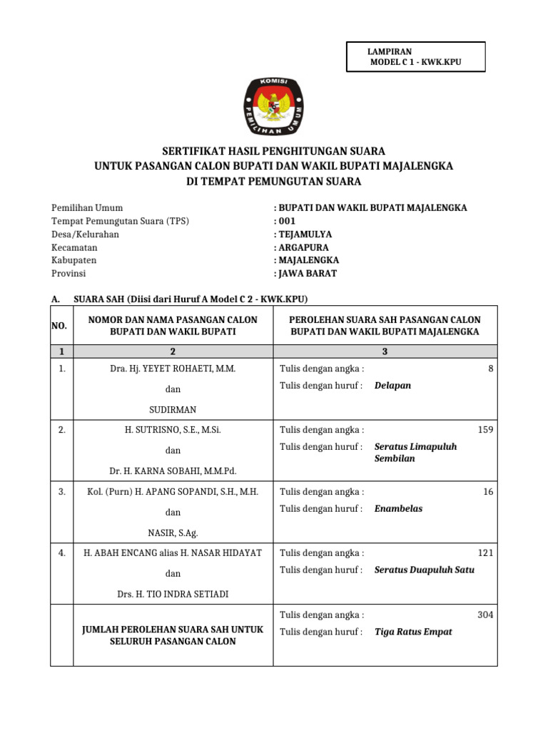Lampiran Model C 1 - KWK - Kpu Desa Tejamulya | PDF