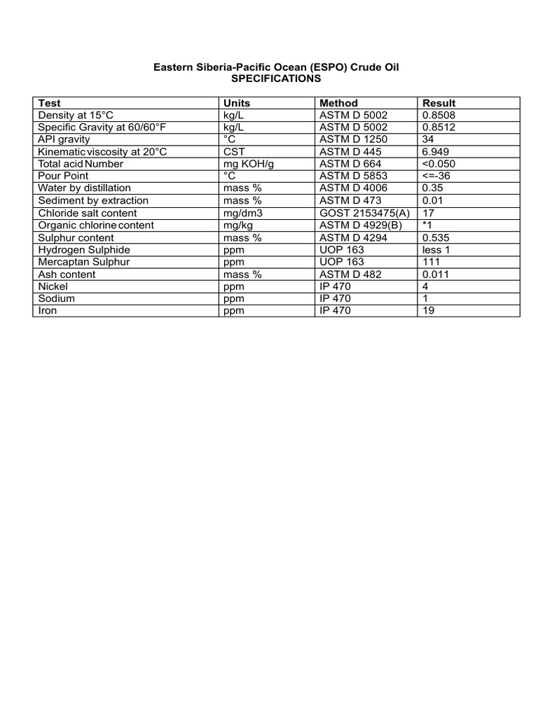 ESPO - Specifications | PDF