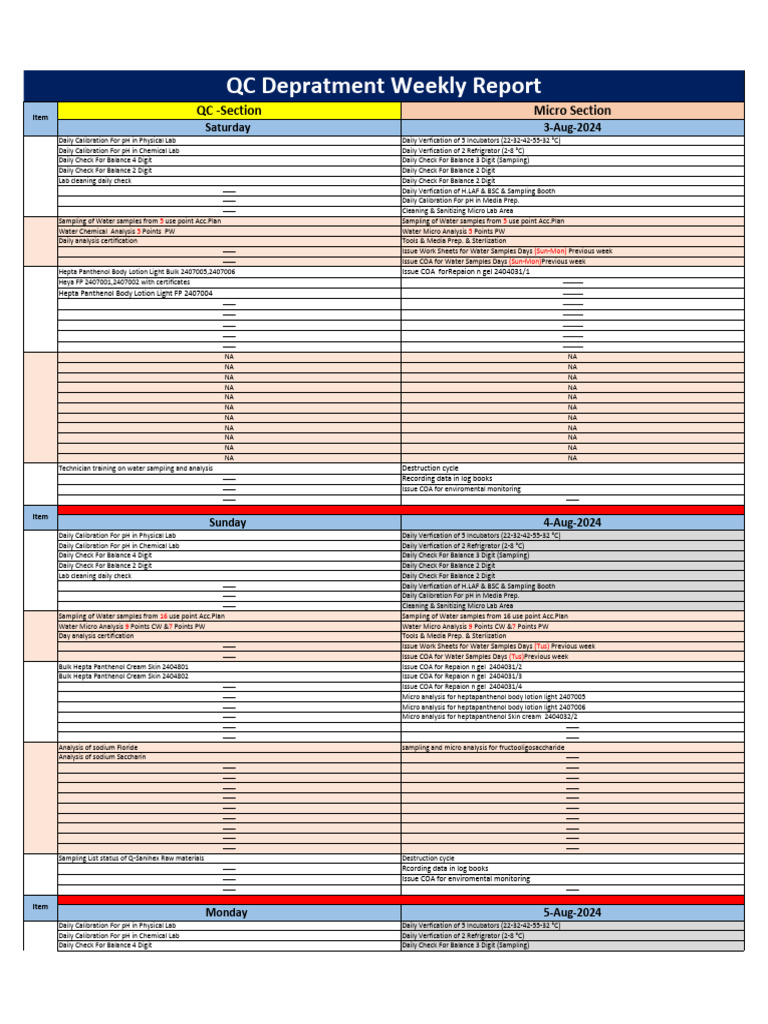 QC-Weekly Report (Week 32) | PDF