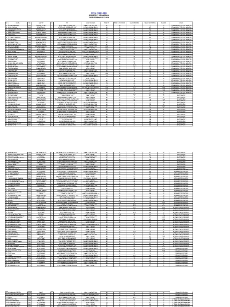Data Siswa PPDB 2023-2024 | PDF