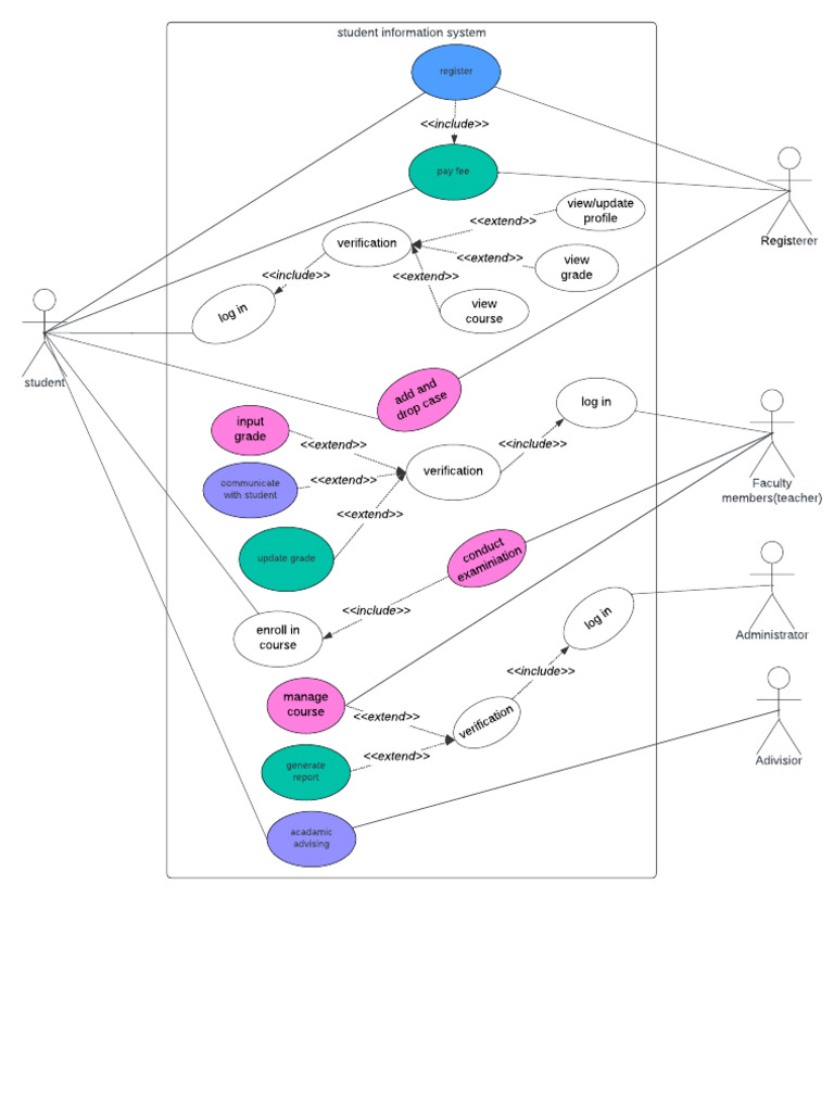 Use Case Diagram | PDF