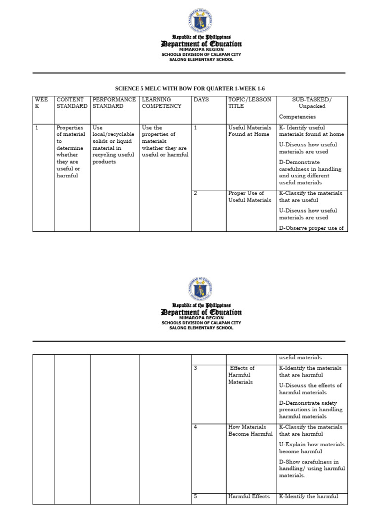 Science Melc Bow Grade 5 q1w1 6 Bow 24 25 | PDF