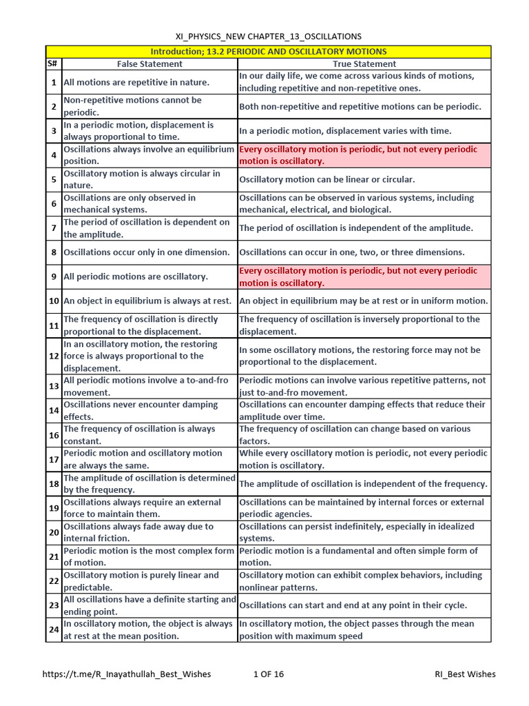 XI PHYSICS New Chapter 13 Oscillations 228 Statement Pairs | PDF