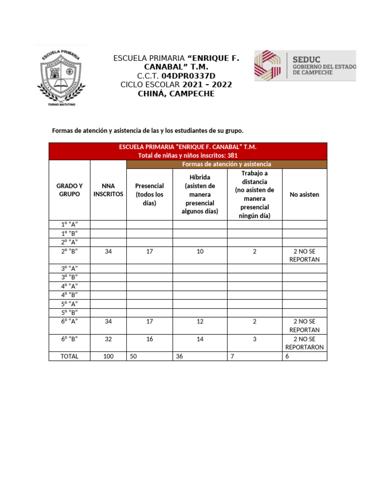 Cte 5 Formatos | PDF