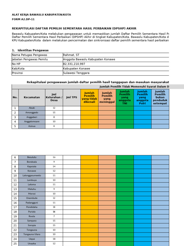 Alat Kerja PKD dan Panwascam (DPSHP) | PDF