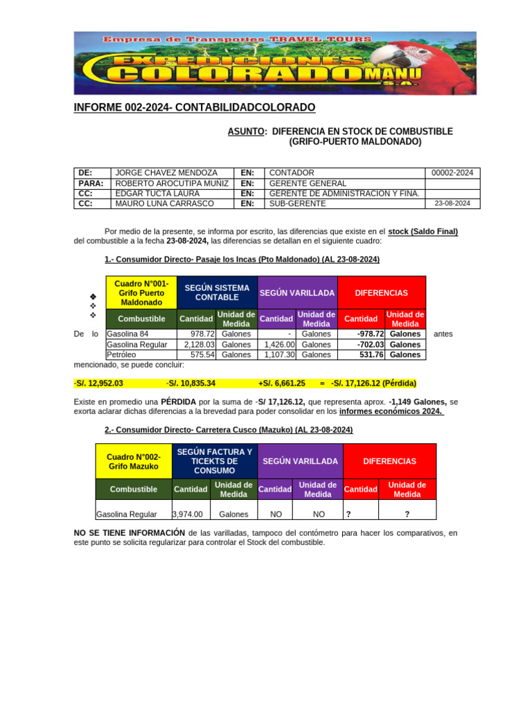 Informe 008-2024 Diferencia Combustible | PDF