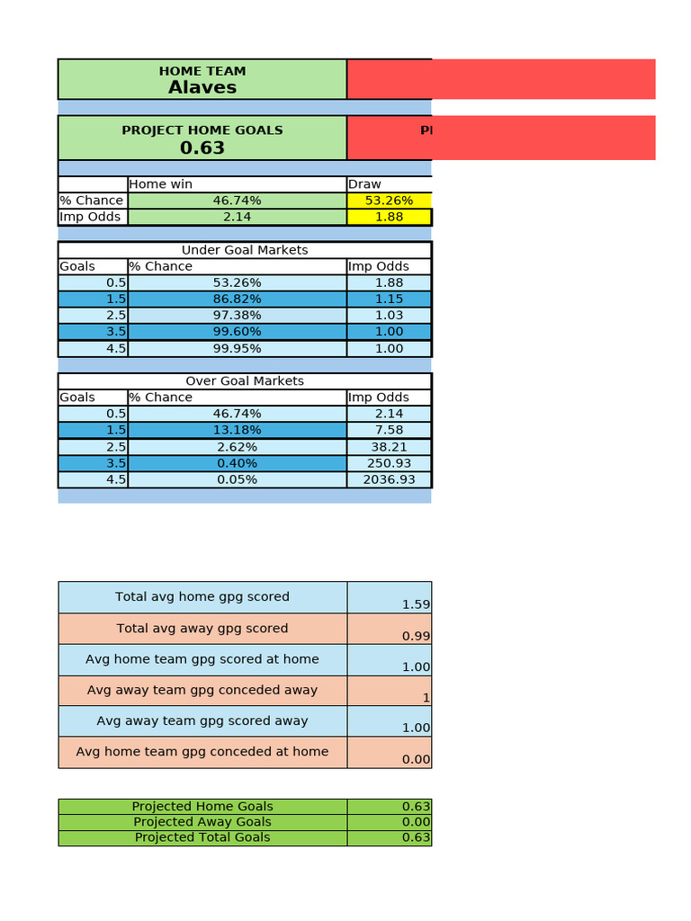 LaLiga Predict | PDF