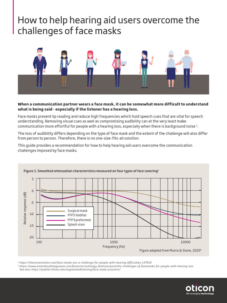 70566uk Mask Program Guide Oticon On App | PDF
