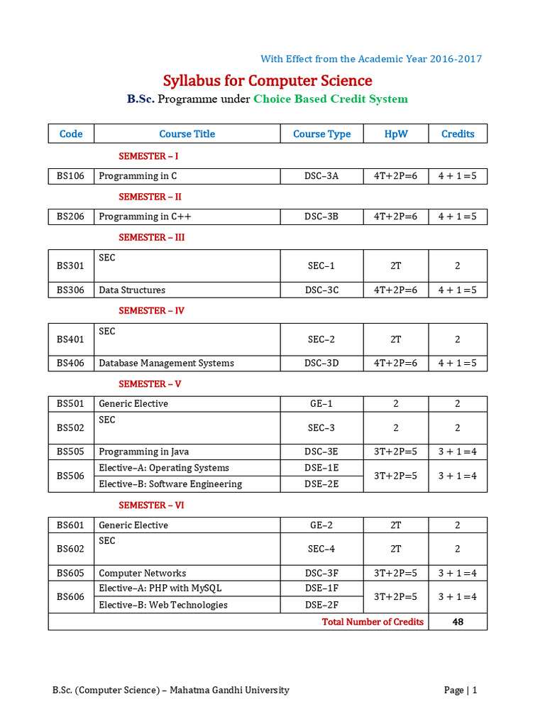 B.SC Computer Science CBCS | PDF