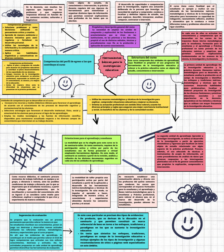 Brainstorming Esquema Doodle Multicolor Pastel | PDF