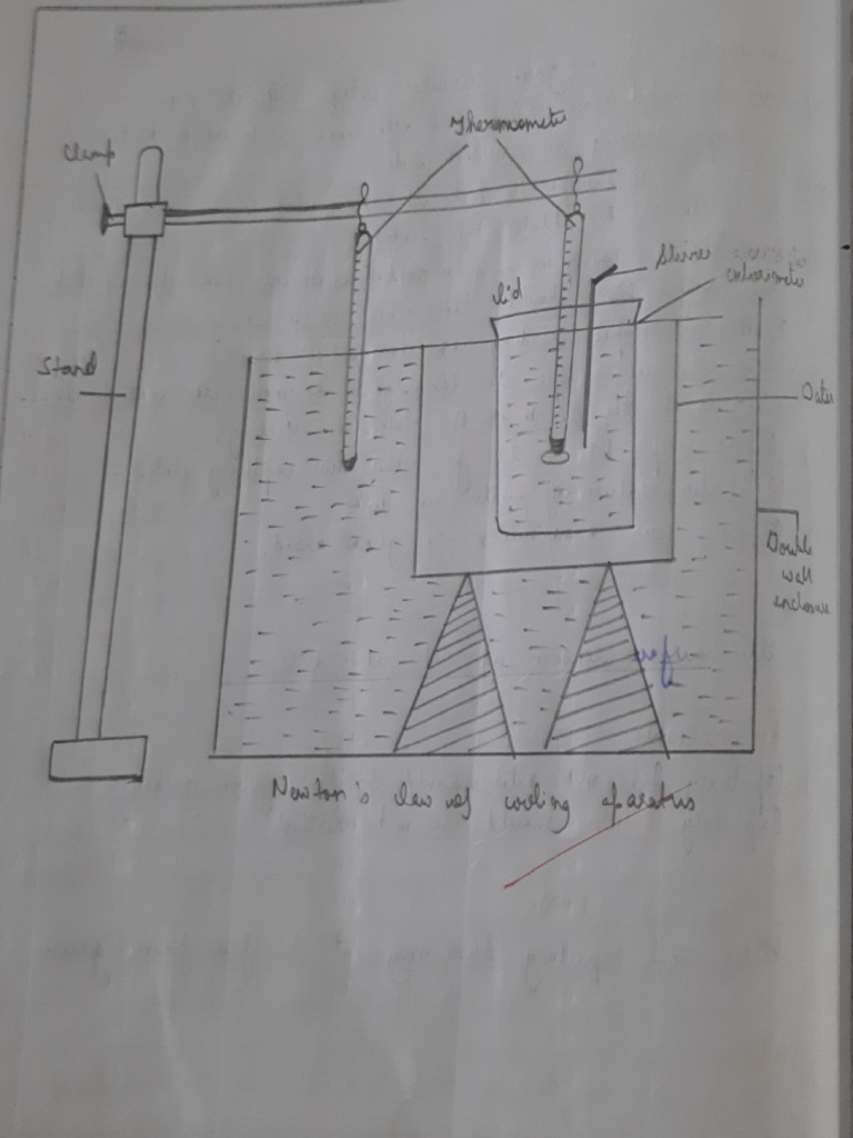 Phy Experiment 8 | PDF