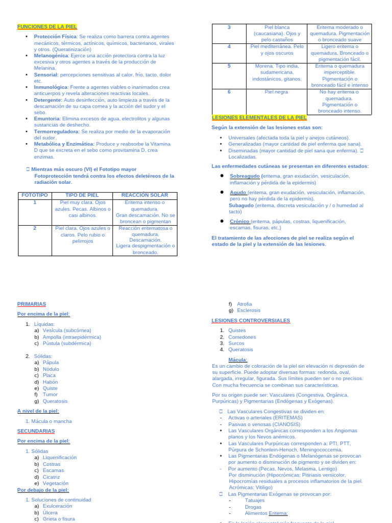Dermatología Resumen.. | PDF