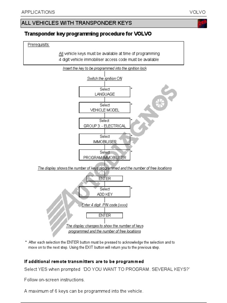 Volvo Key Programming | PDF | Computers
