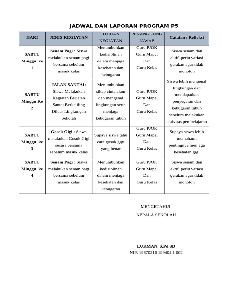 Bukti Jadwal Dan Laporan p5 | PDF