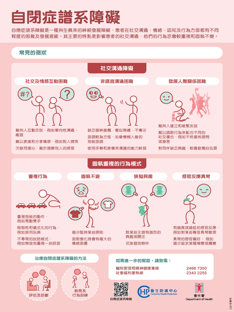 Asd Infographics TC | PDF