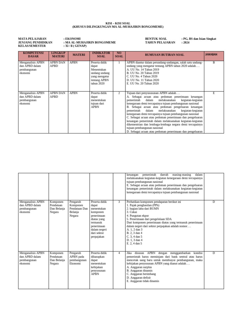 Kisi-kisi Ekonomi Kelas Xi Semester Genap 2024 | PDF