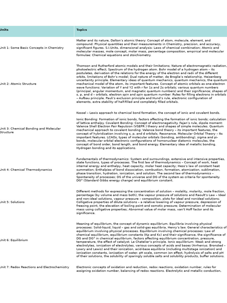 Inorganic Chemistry Syllabus | PDF