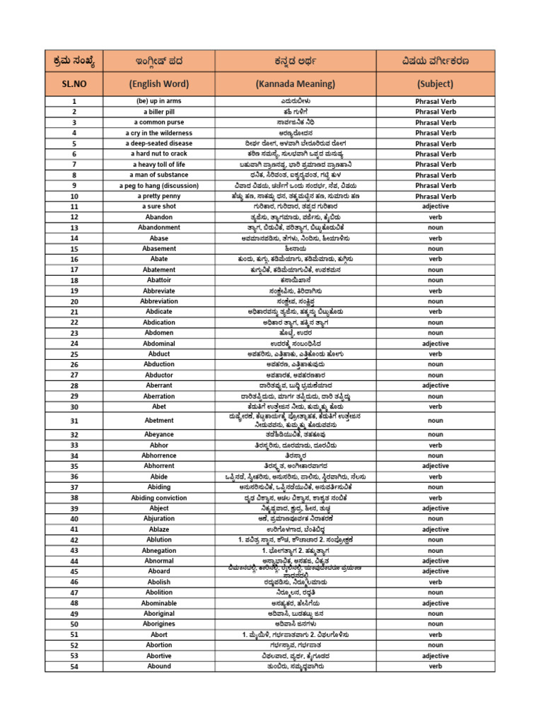 Sample PDF The Target 100 | PDF