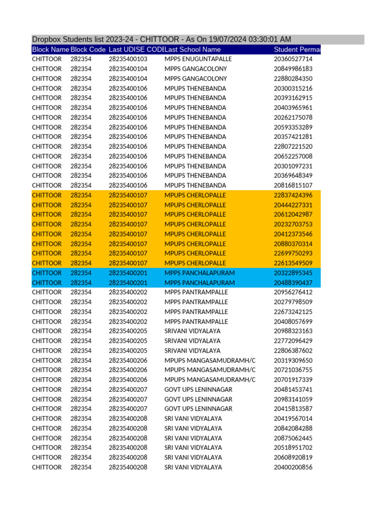 CHITTOOR Dropbox Students List 2023-24 | PDF