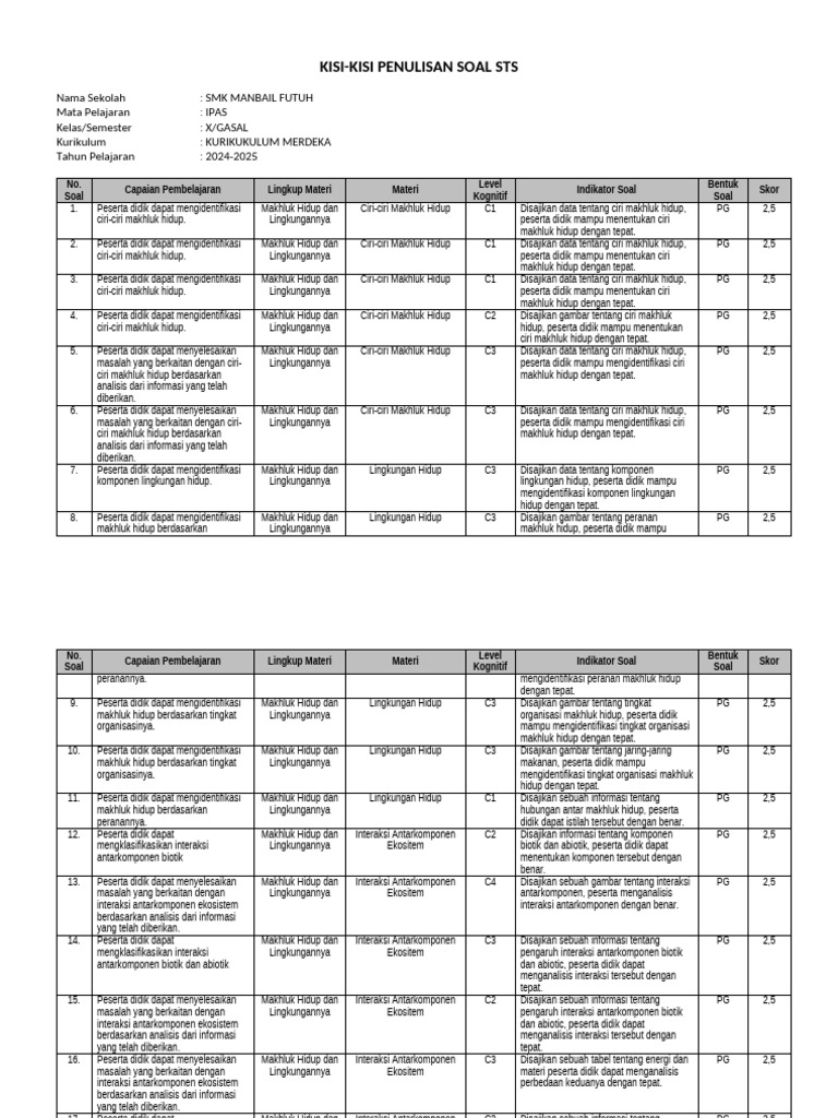 Kisi-Kisi STS Ganjil Ipas Kelas X | PDF