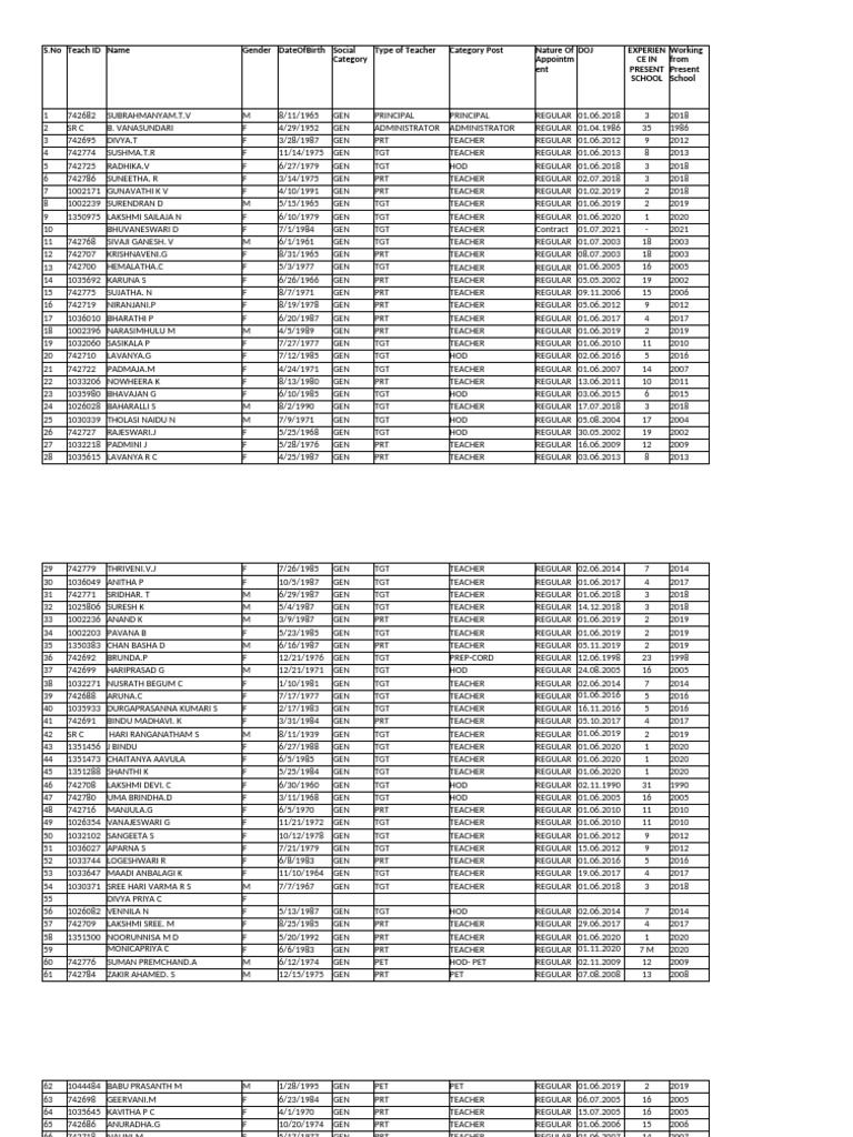 Staff Details 2022-23 | PDF