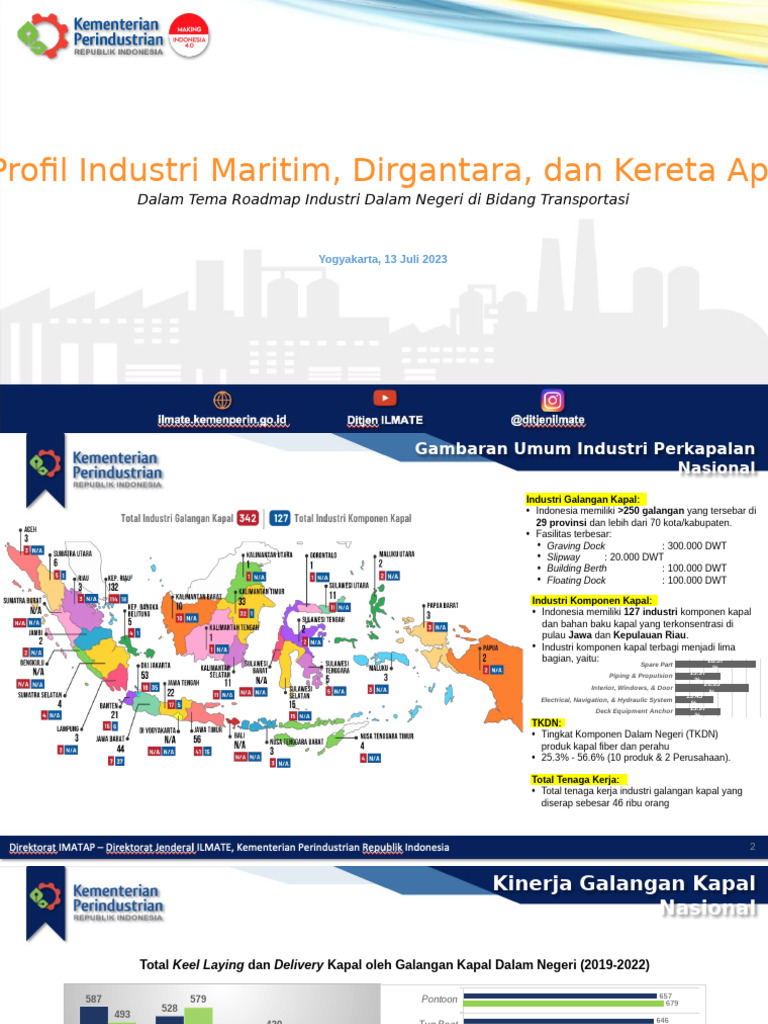 Profil Industri Maritim, Dirgantara, Dan Kereta API | PDF