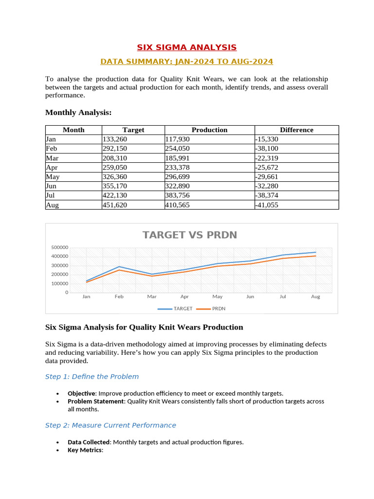SIX SIGMA ANALYSIS PRDN | PDF