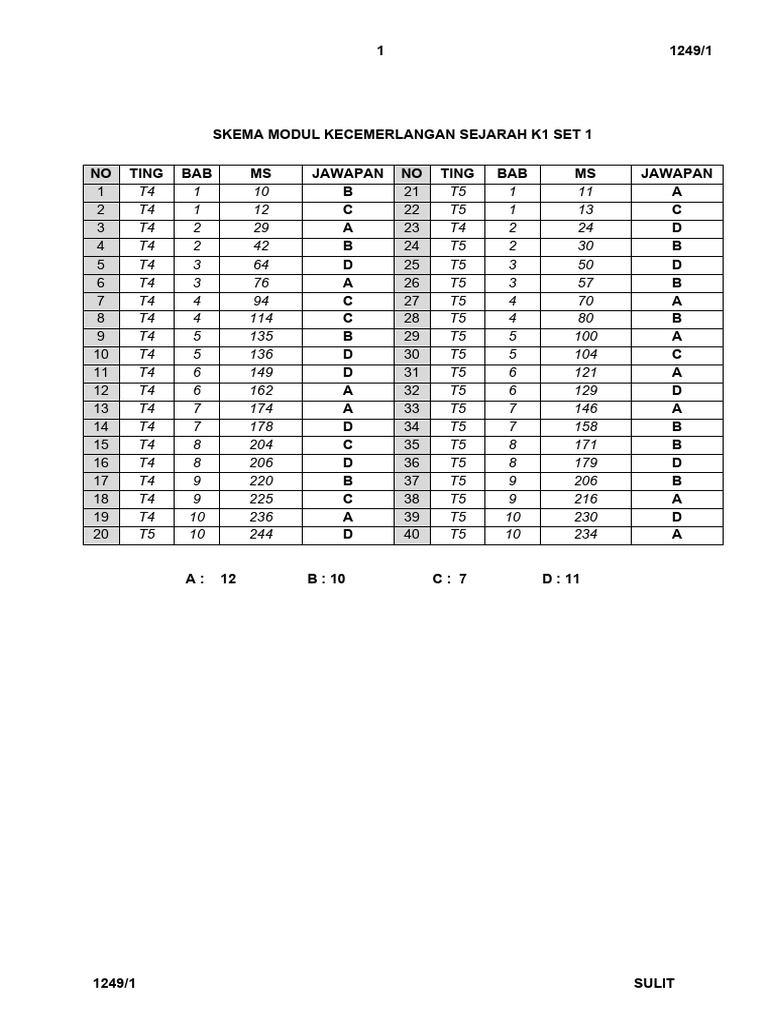 2.2023 K1 Skema Sej (Trial Perak) | PDF