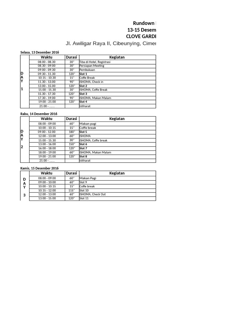 05 Rundown Rakor Akhir Tahun 2018 | PDF