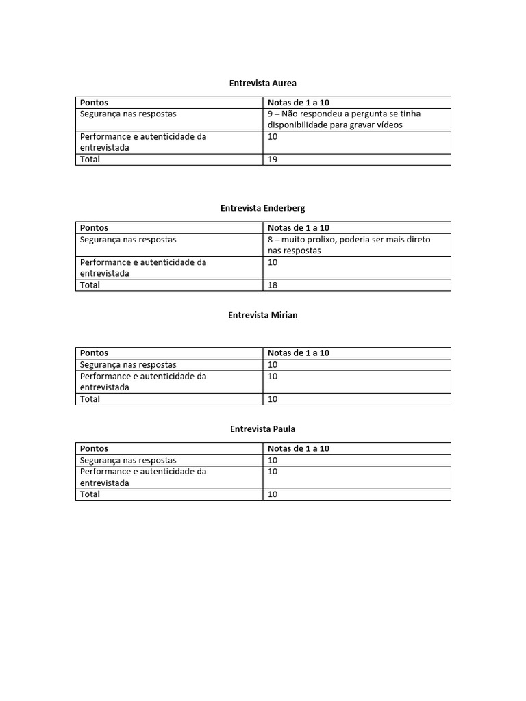 Entrevista 16-07 | PDF