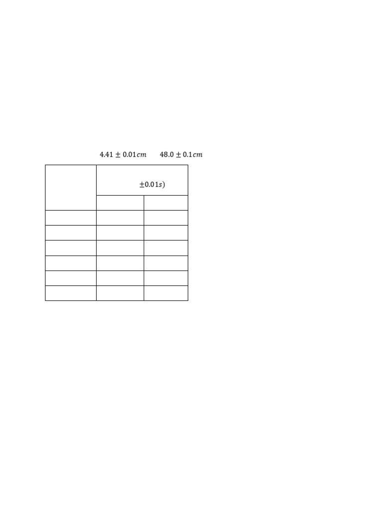 Sp015 Raw Data Exp 4 | PDF