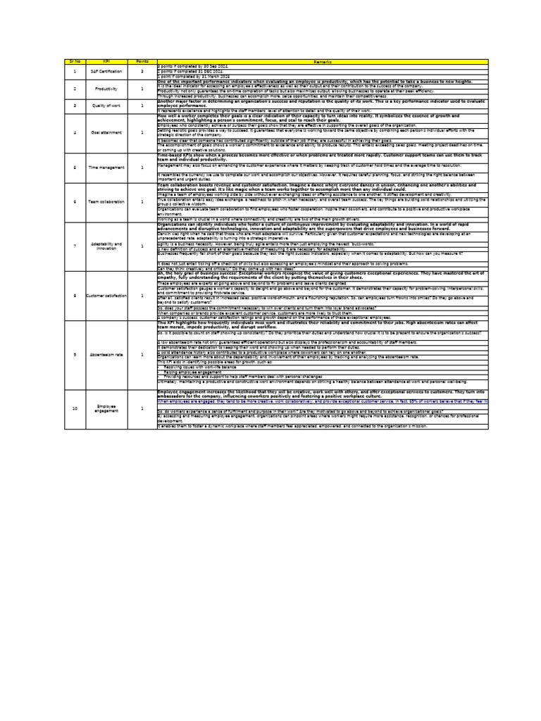 Apprisals KPIs | PDF