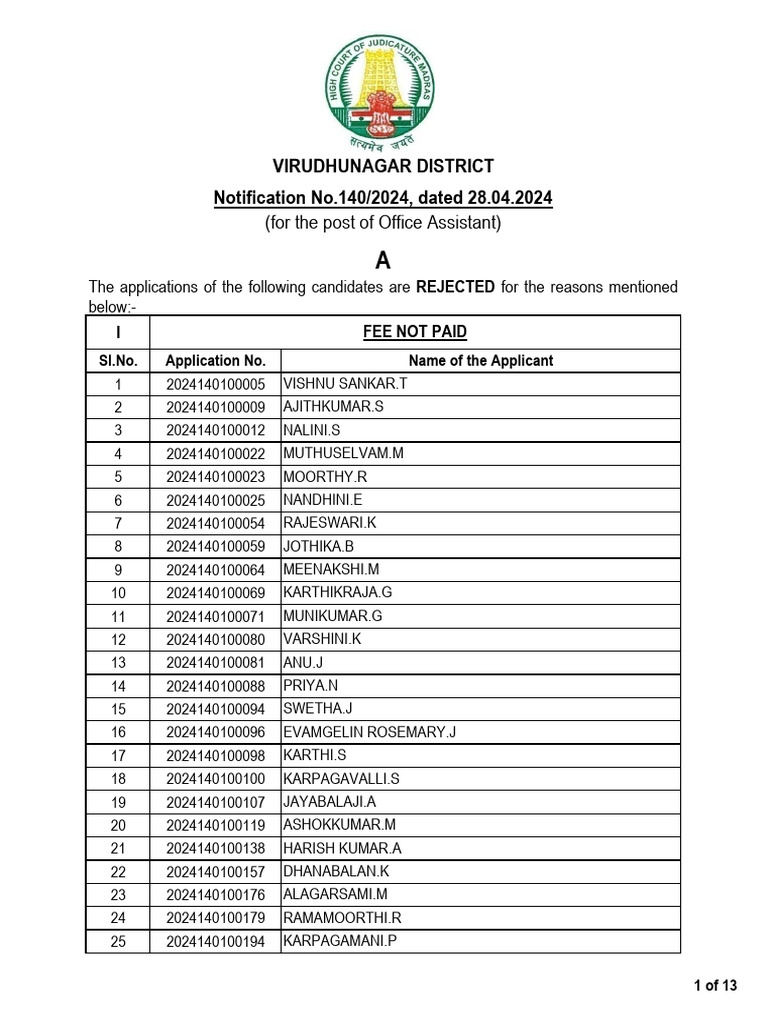 Virudhunagar Rejection List | PDF | Cinema Of India | Tamil Cinema