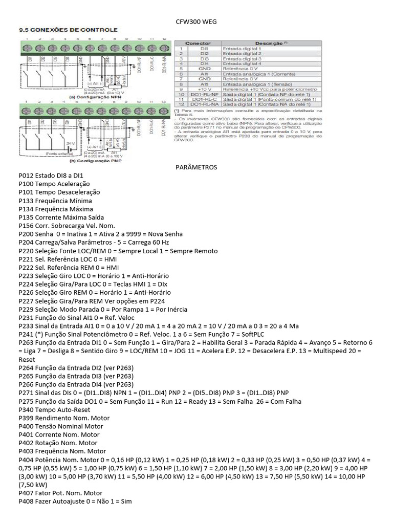 CFW300 Weg | PDF