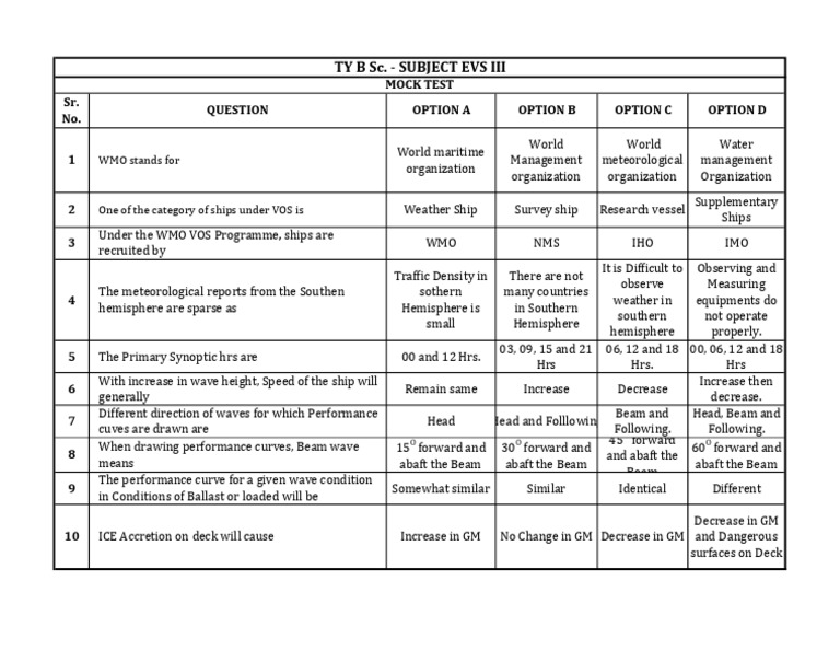 Evs III Sample Mcqs | PDF