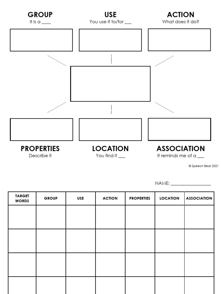 Semantic Feature Analysis Chart | PDF