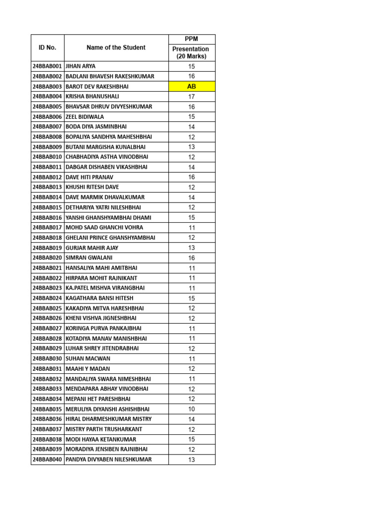 Untitled Spreadsheet | PDF