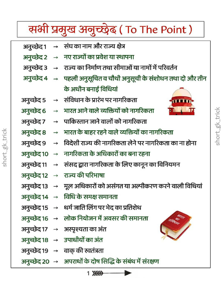 All Main Anuchhed of Constitution | PDF