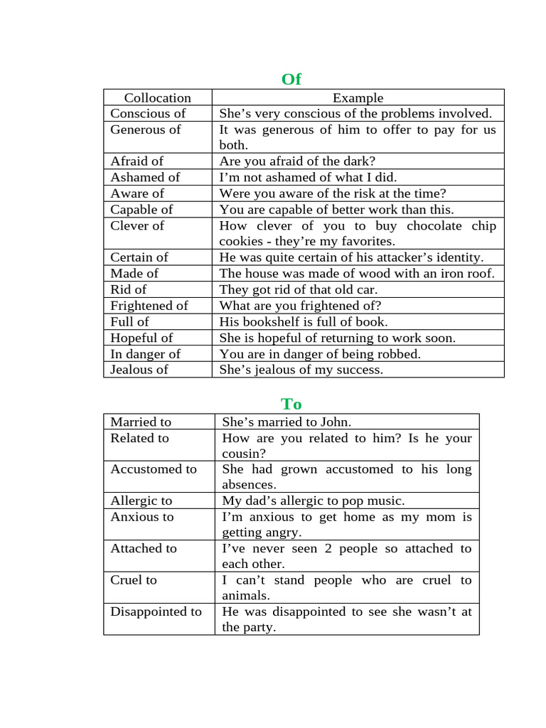 Adjective Preposition Collocations | PDF