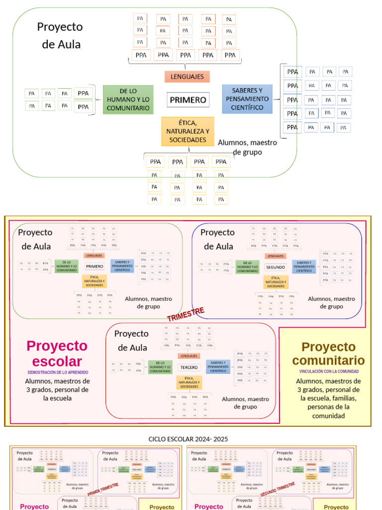 Proyectos Esquema 2 | PDF