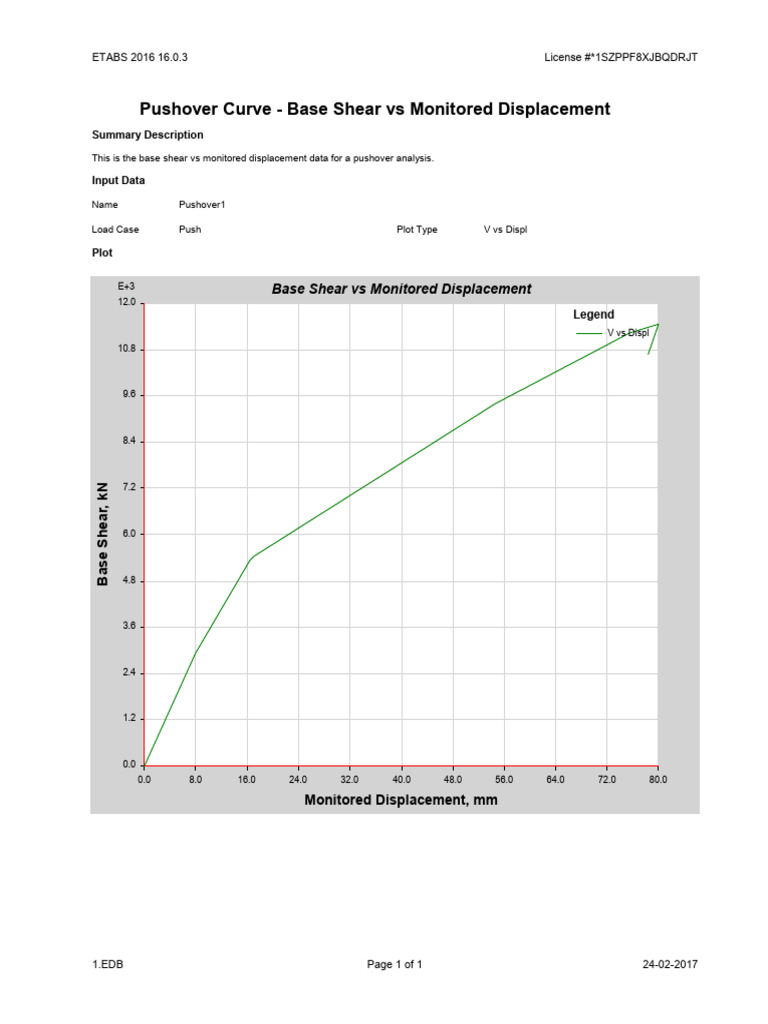 Pushover Plot2 | PDF