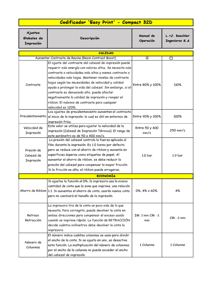 Ajustes Del Codificador 'Easy Print' - Compact 32D | PDF