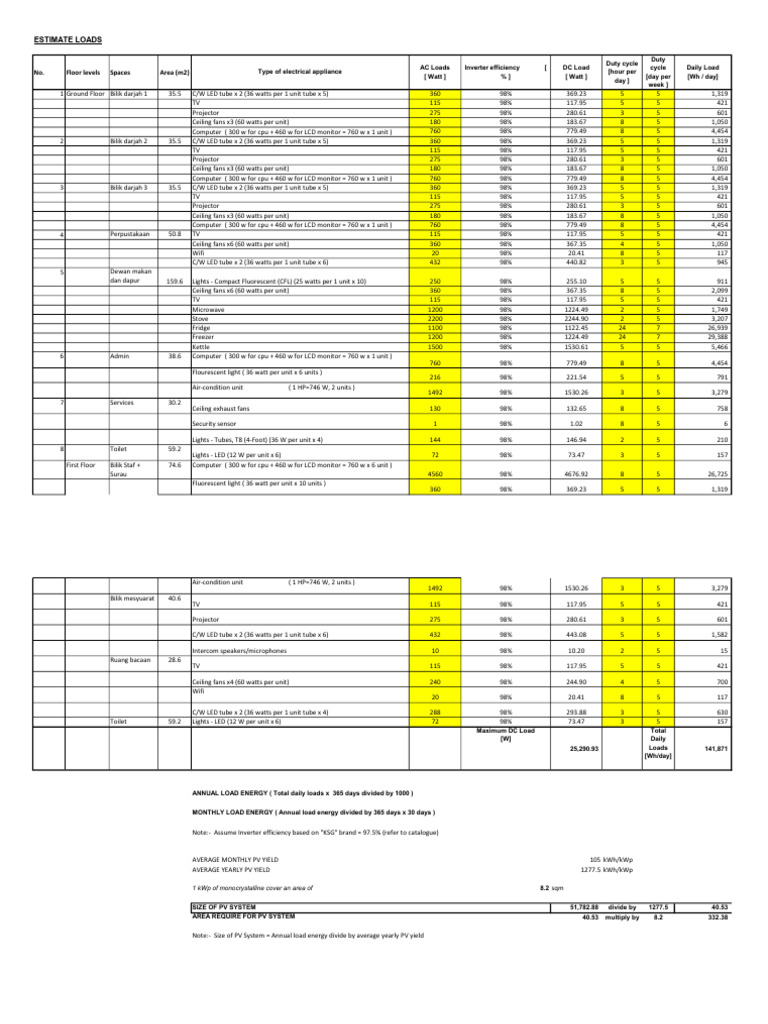 Estimation of Electrical Load | PDF