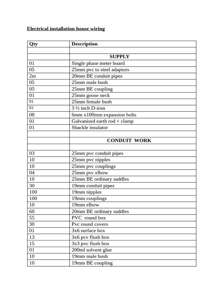 Electrical Installation House Wiring.... Cottage | PDF | Electrical ...