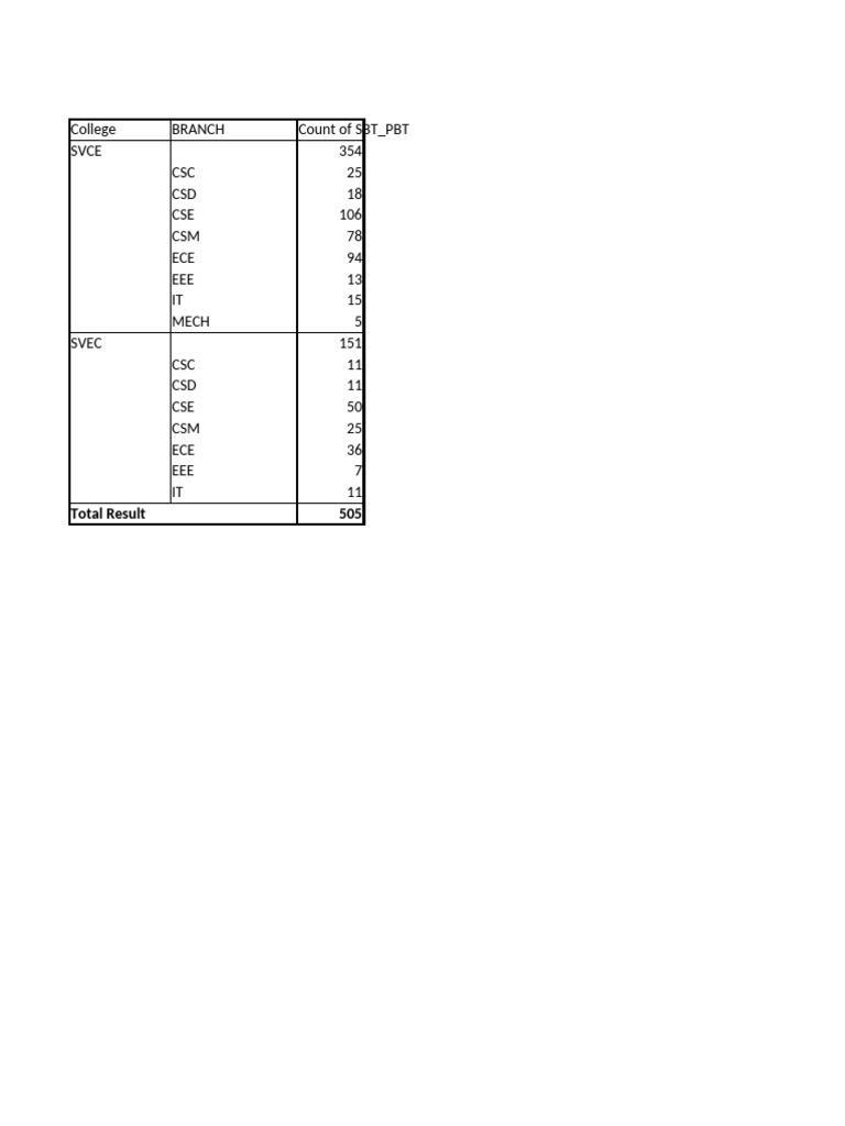 PBT List | PDF