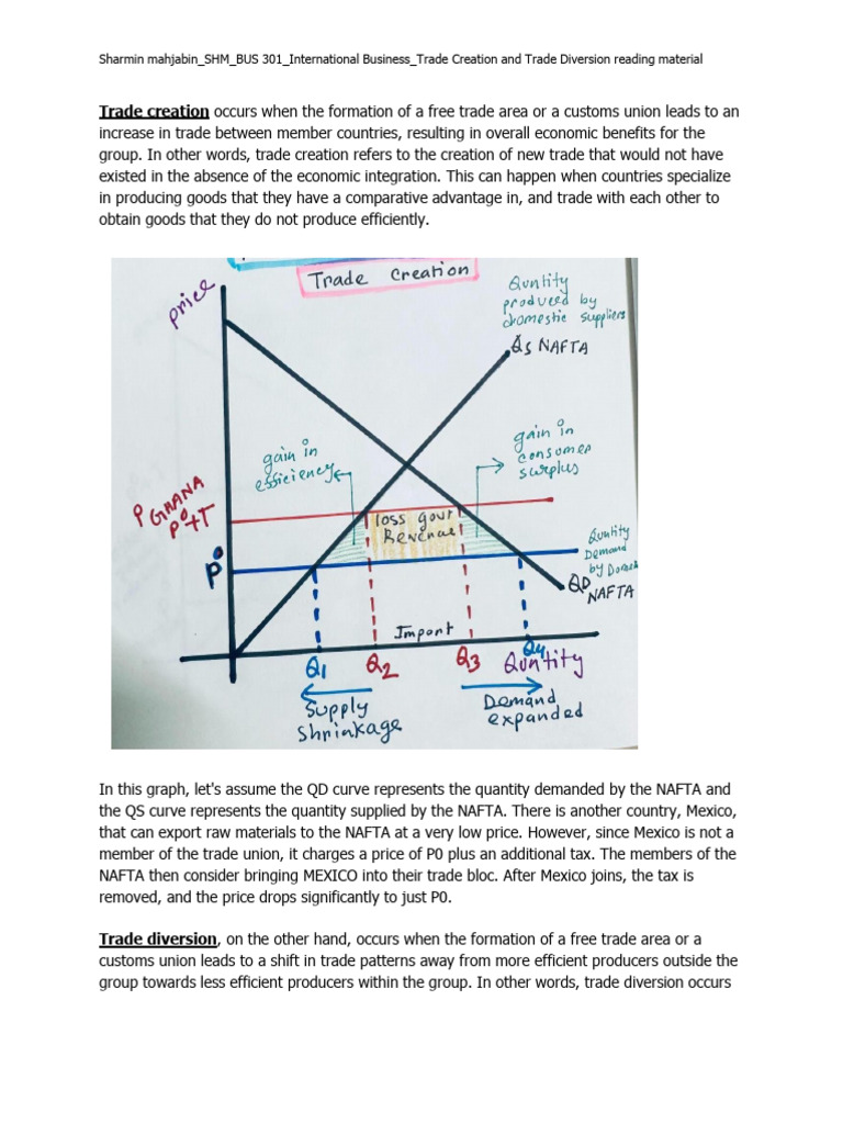 Trade Creation vs. Trade Diversion Explained | PDF | Taxes | Finance ...