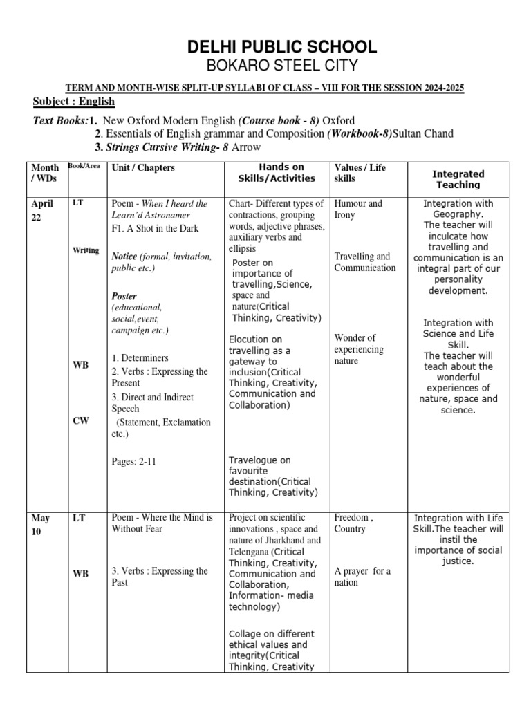 Microsoft Word Syllabi VIII 2024 2025 | PDF
